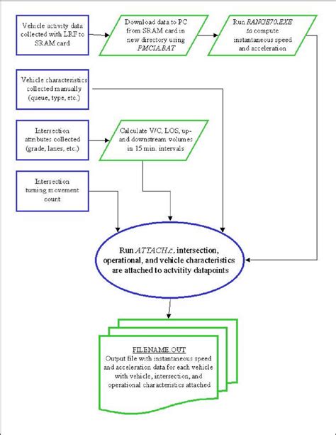 Data Collection And Reduction Methodology Download Scientific Diagram