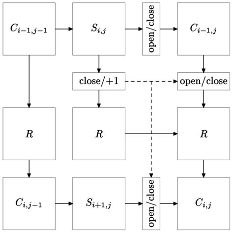 Scheme Of The Connection To The Submesh G Iyj Download Scientific