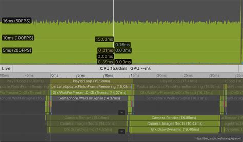 计算着色器compute Shaders Csdn博客