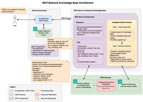 Unlocking The Power Of Model Context Protocol Mcp On Aws Hku Space Ai Hub