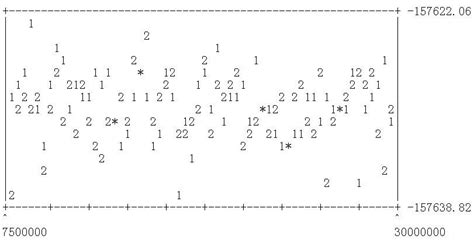 generation versus the log likelihood values based on the bayesian tree