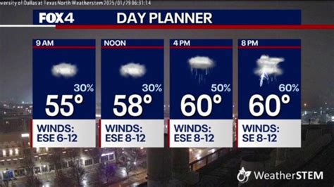 Dallas Weather Heavy Rain Followed By Sunshine And Warm Temperatures