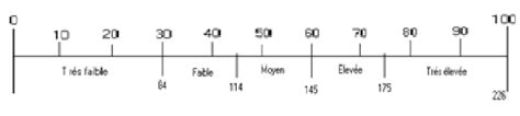 diagram of vulnerability classes according to the drastic model