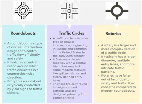 All About Roundabouts Part 1 Sarasota Manatee Mpo