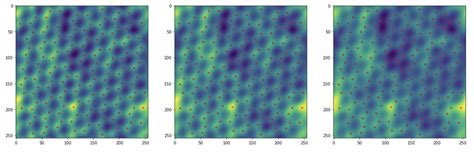 Github Mlmi2 Cssifoundry Simplifying The Discovery And Usage Of