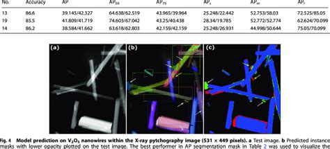 Model performance on X-ray pytchography image (bounding... | Download ...