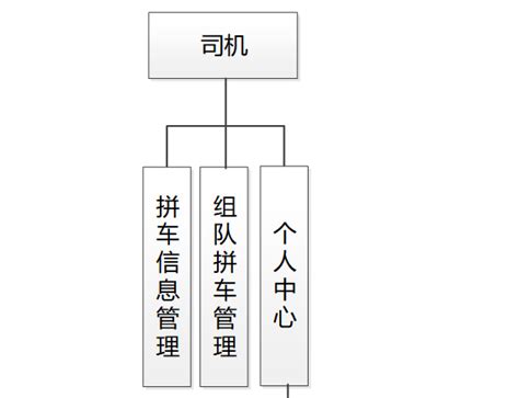 基于javaspringbootvue前后端分离大学生一体化服务平台设计和实现客服系统源码 前后端分离javaandvue 原创 Csdn博客