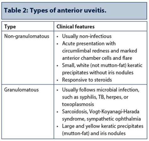 Grading Of Ocular Inflammation In Uveitis An Overview Eye News