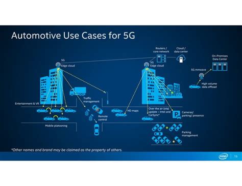 Enabling Multi Access Edge Computing MEC Platform As A Service For Enterprises PDF