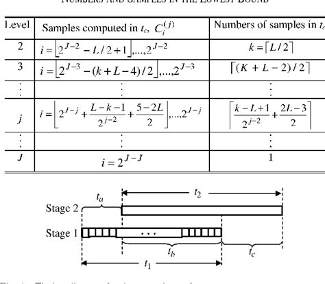 Table I From A Pipeline Vlsi Architecture For High Speed Computation Of