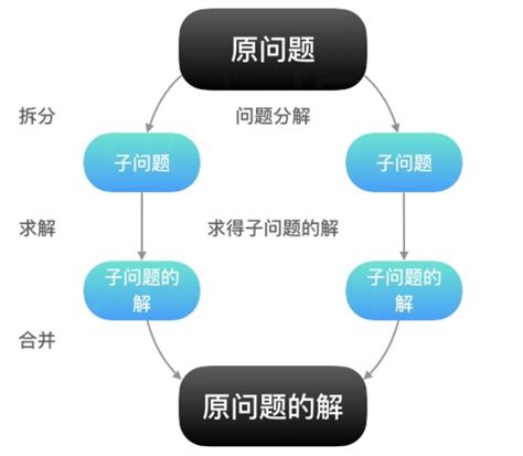 大数据离线阶段 04：初识mapreduce，apache Hadoop Yarn Csdn博客