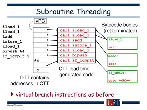 ppt context threading a flexible and efficient dispatch technique