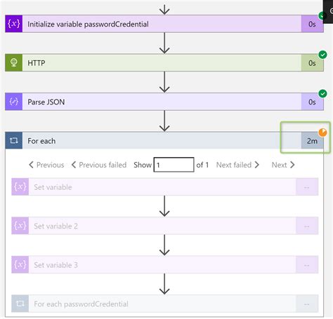 Azure App Registration Client Secret Expiration Notification With Ms Teams Adaptive Cards