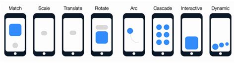 7 useful ios libraries you should use in your next projectーpart 2 by