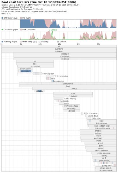 Linux Boot Sequence In Image Roumazeilles Net
