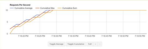 Load Test Results Redline13