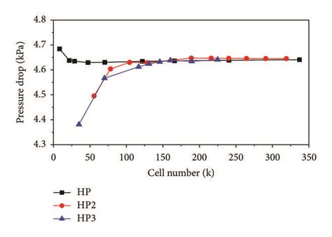 Analysis On Hexahedral Meshes Download Scientific Diagram