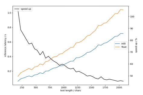 Elser V2 Improved Information Retrieval And Inference Performance