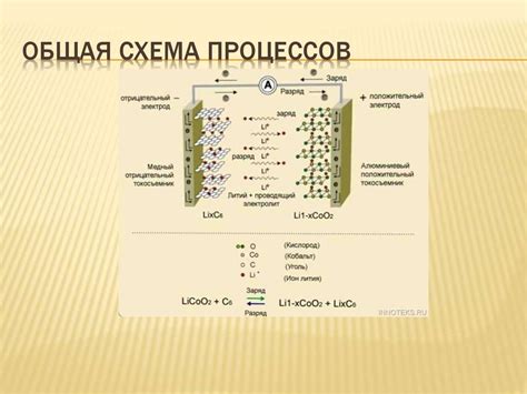 Литий-ионные аккумуляторы - презентация онлайн