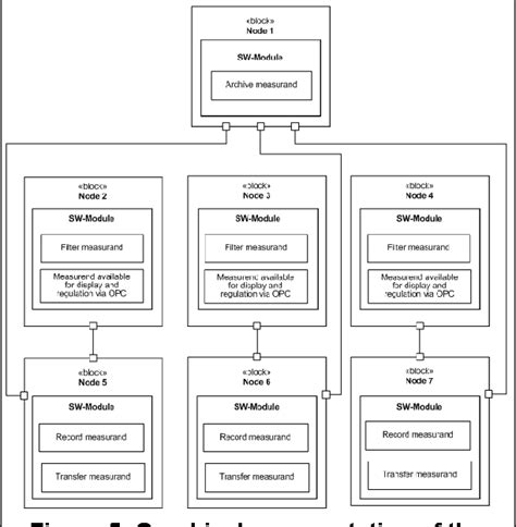 Figure 1 From Design Patterns For Distributed Automation Systems With