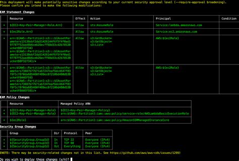 Deploy A Web Application On Amazon Ec2 By Sahithinarayan Medium