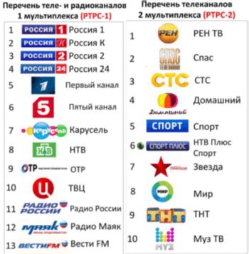 Карта зоны покрытия цифрового телевидения - tele-kadr.ru - регионы