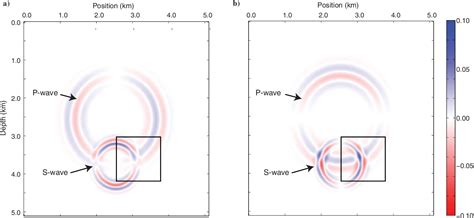 Figure 2 From Vector Based Elastic Reverse Time Migration Semantic