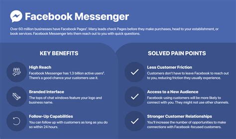 Omnichannel Messaging Guide Heymarket