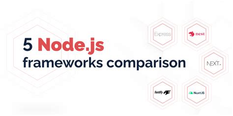 Best Practices For Node Js Security Risks And Solutions KeenEthics