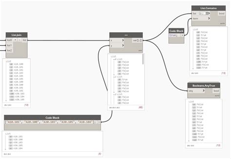 help with list lacing and levels lists logic dynamo
