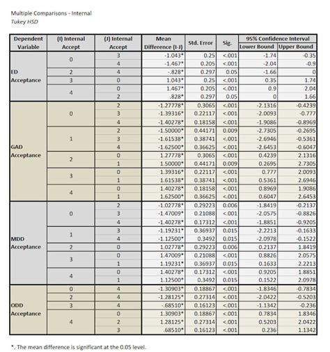 Prepare Your Raw Data For Presentation By Laurapankoe Fiverr