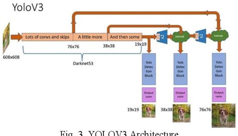 Figure 1 From Automated Ship Classification And Tracking In Satellite