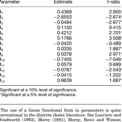 maximum likelihood parameter estimates download table