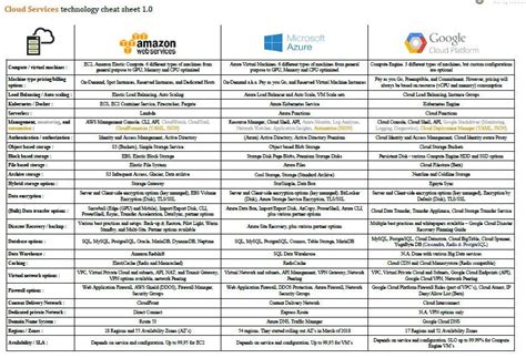 Alagusundaram Swaminathan Posted On Linkedin