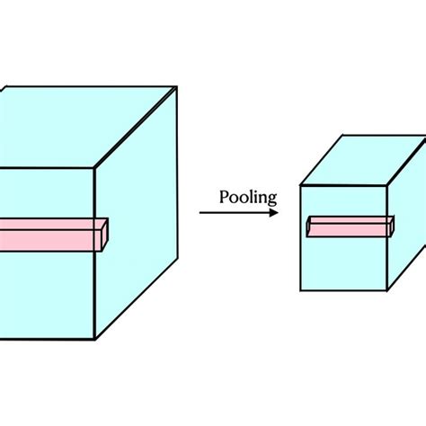 pdf deep learning for sign language recognition current techniques