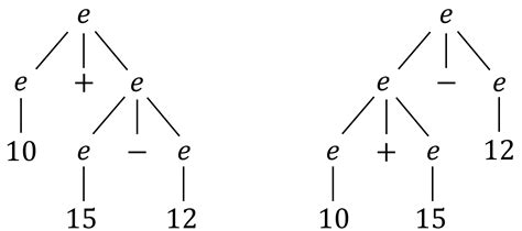 Easy Foundations For Programming Languages Ii — Notation And