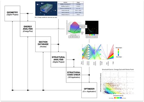 Itcon Classroommdo Perkins And Will Research