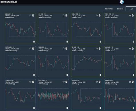 R2 Crypto Chart Pattern Detection Our New Free Tool For Digital Asset