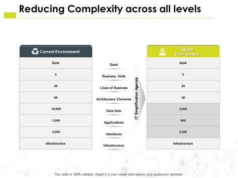 Reducing Complexity Across All Levels Elements Ppt Powerpoint Presentation Pictures Format