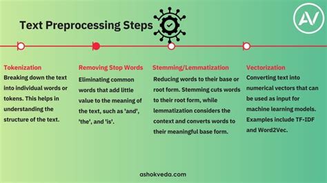 Machine Learning For Natural Language Processing Ashokveda Pdf Ppt