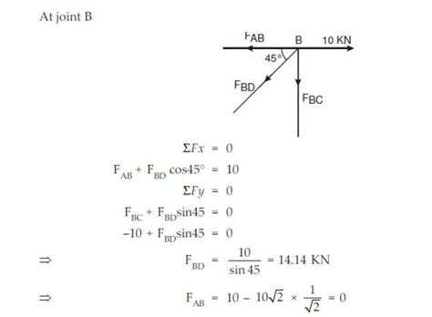 Vedupro Truss Truss Analysis The Analysis Of Trusses Vedupro Truss Truss Analysis The Analysis Of Trusses