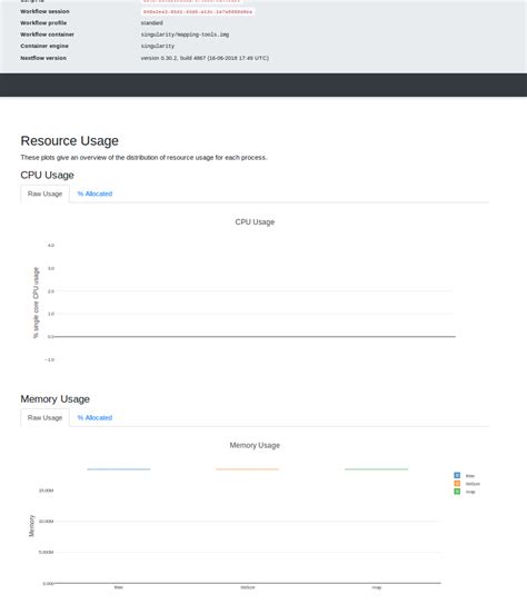 Report Cpumemory Usage Empty With Singularity Containers · Issue 767