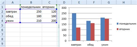 Построение графиков и диаграмм в Excel