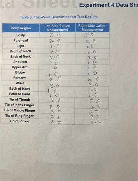 Solved Table 3 Two Point Discrimination Test Results 3
