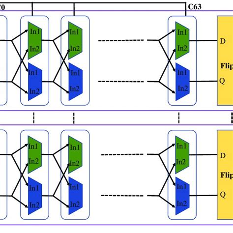Architecture Of 64 Bit Arbiter Puf Download Scientific Diagram