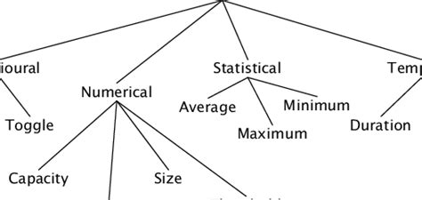 Tuning Parameter Classification By Source Code Patterns Of Use Download Scientific Diagram