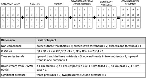 Diagram Illustrating The Method Adopted For Assigning Numerical Values Download Scientific