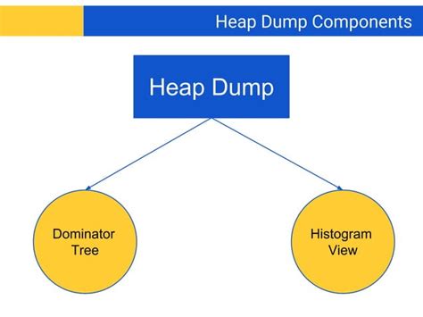 Memory Leak Analysis In Android Games Ppt