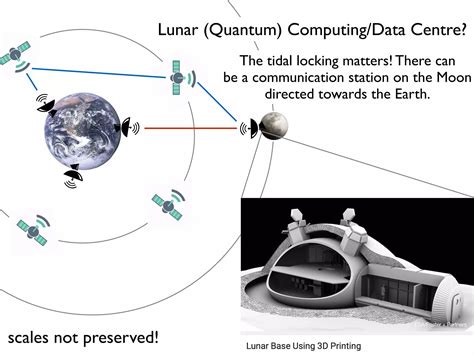 quantum space technologies ppt