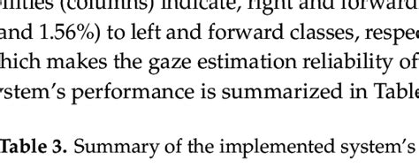 Summary Of The Implemented Systems Evaluation Metrics Download